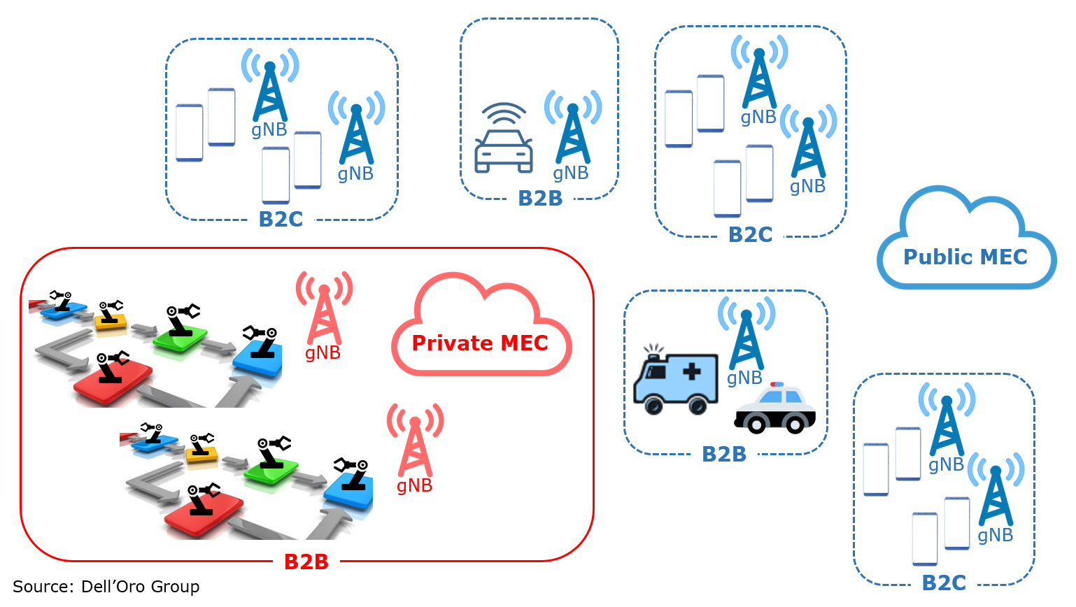MEC and 5G Mobility | Pipeline Magazine | Pervasive Mobility